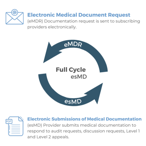 Verisma Claims Audit Manager | Verisma