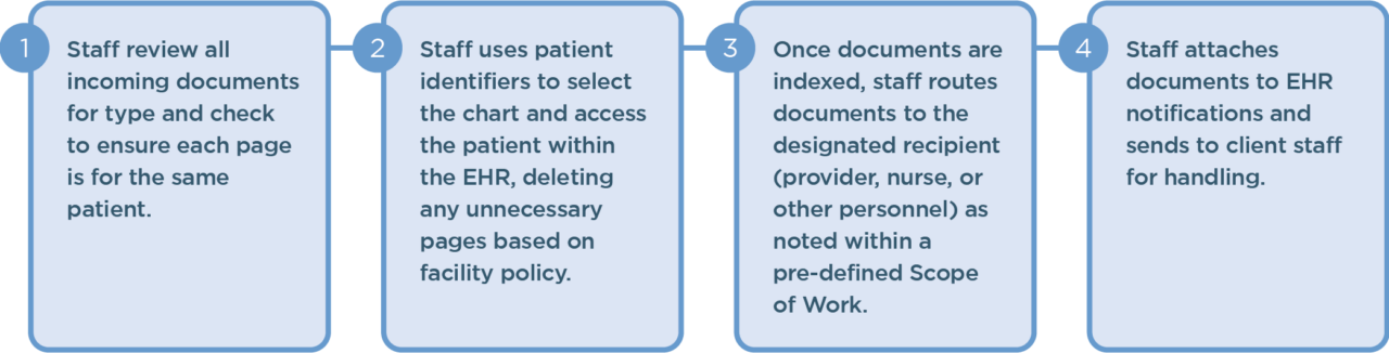 Inbound Document Management | Verisma