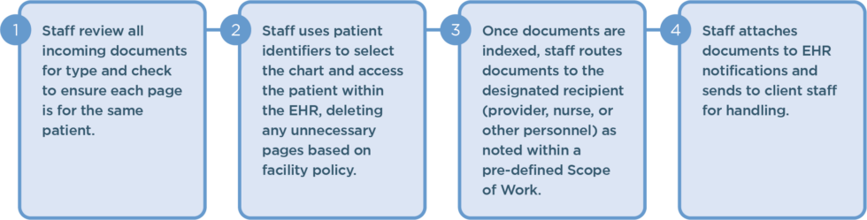 Inbound Document Management | Verisma